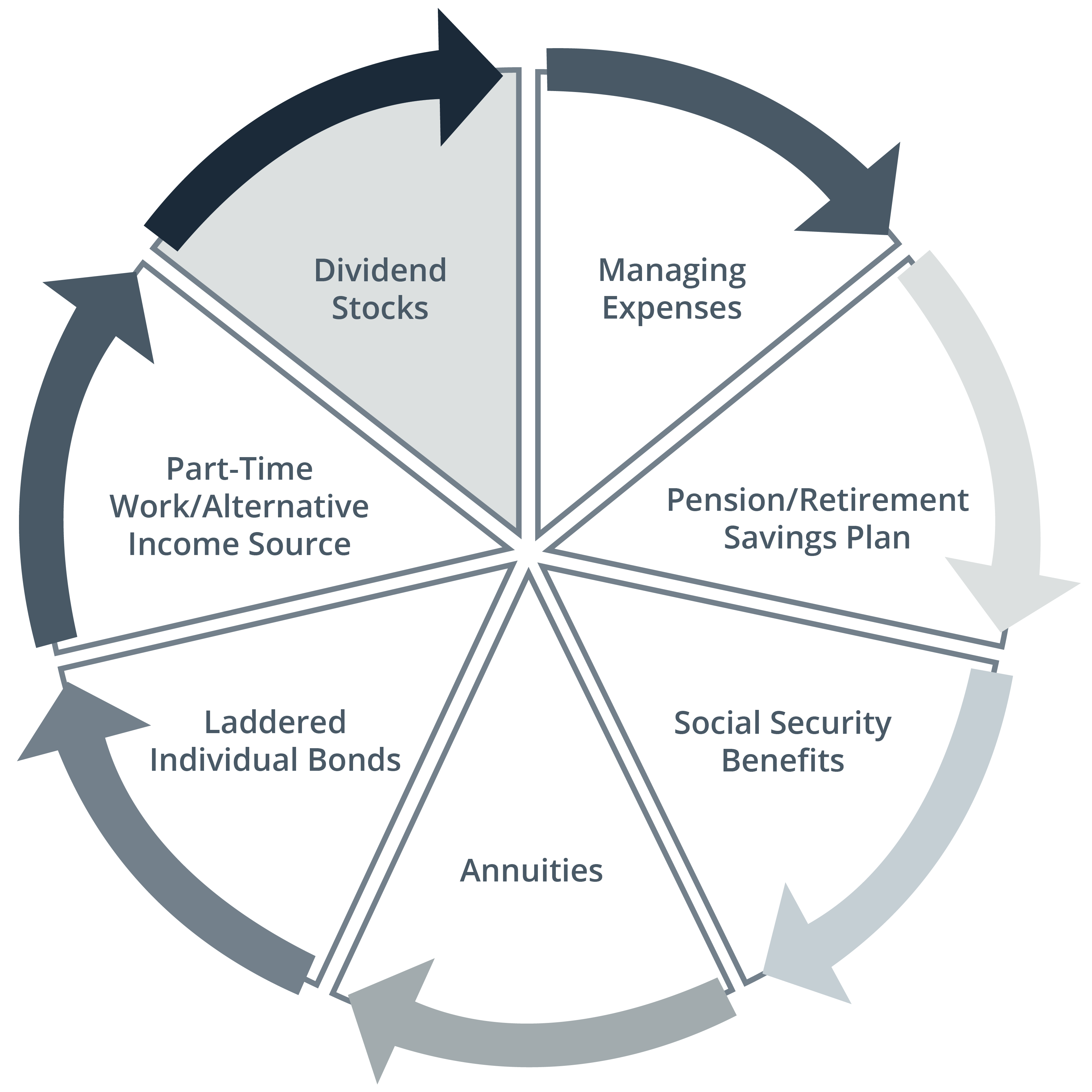 Retirement Planning - The Mahrt Investment Group