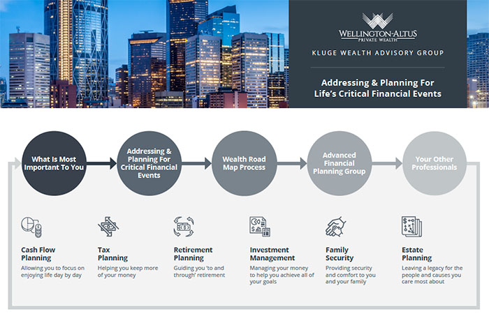 Our Processes - Kluge Wealth Advisory Group
