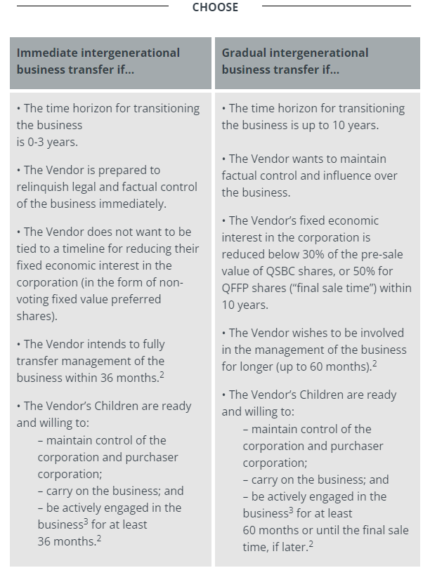 Intergenerational Business Transfers: Where are we now? - Kluge Wealth ...