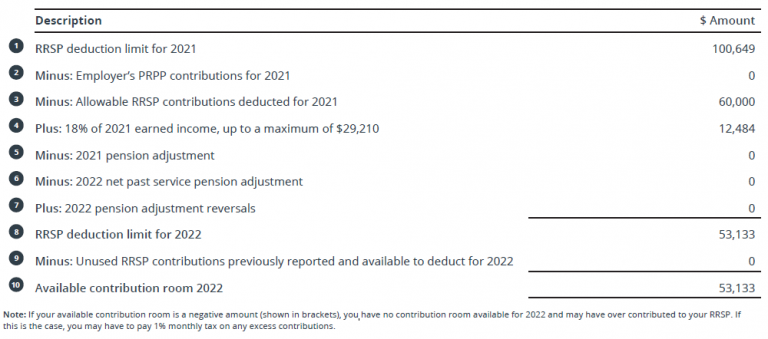 Understanding the RRSP Deduction Limit Statement - Landmark Private ...