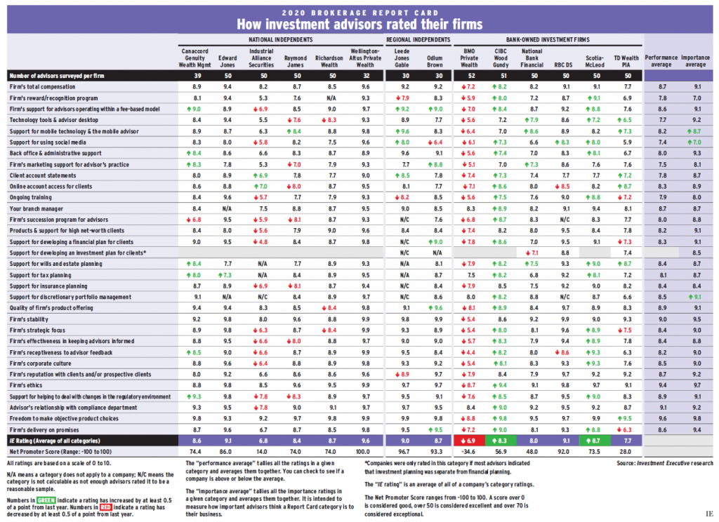 Independent Perspectives – Brokerage Report Card 2020 – Simon Harry ...