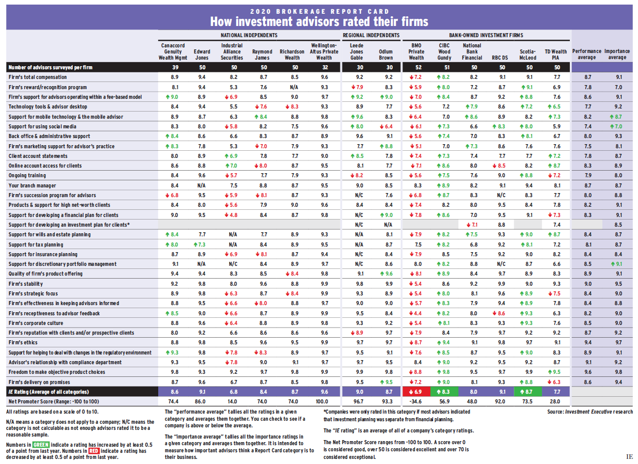 Independent Perspectives – Brokerage Report Card 2020 – Simon Harry ...