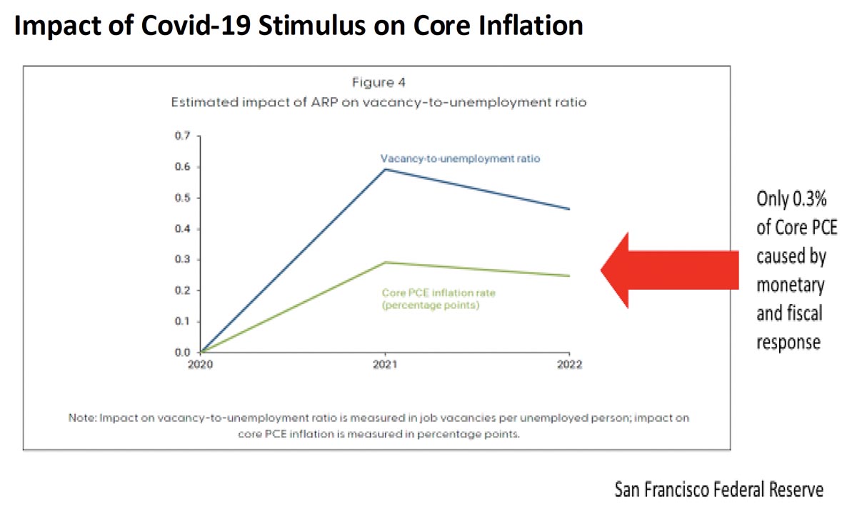 The Law of The Hammer: A Volcker Shock In 2022? - The Law of The Hammer ...