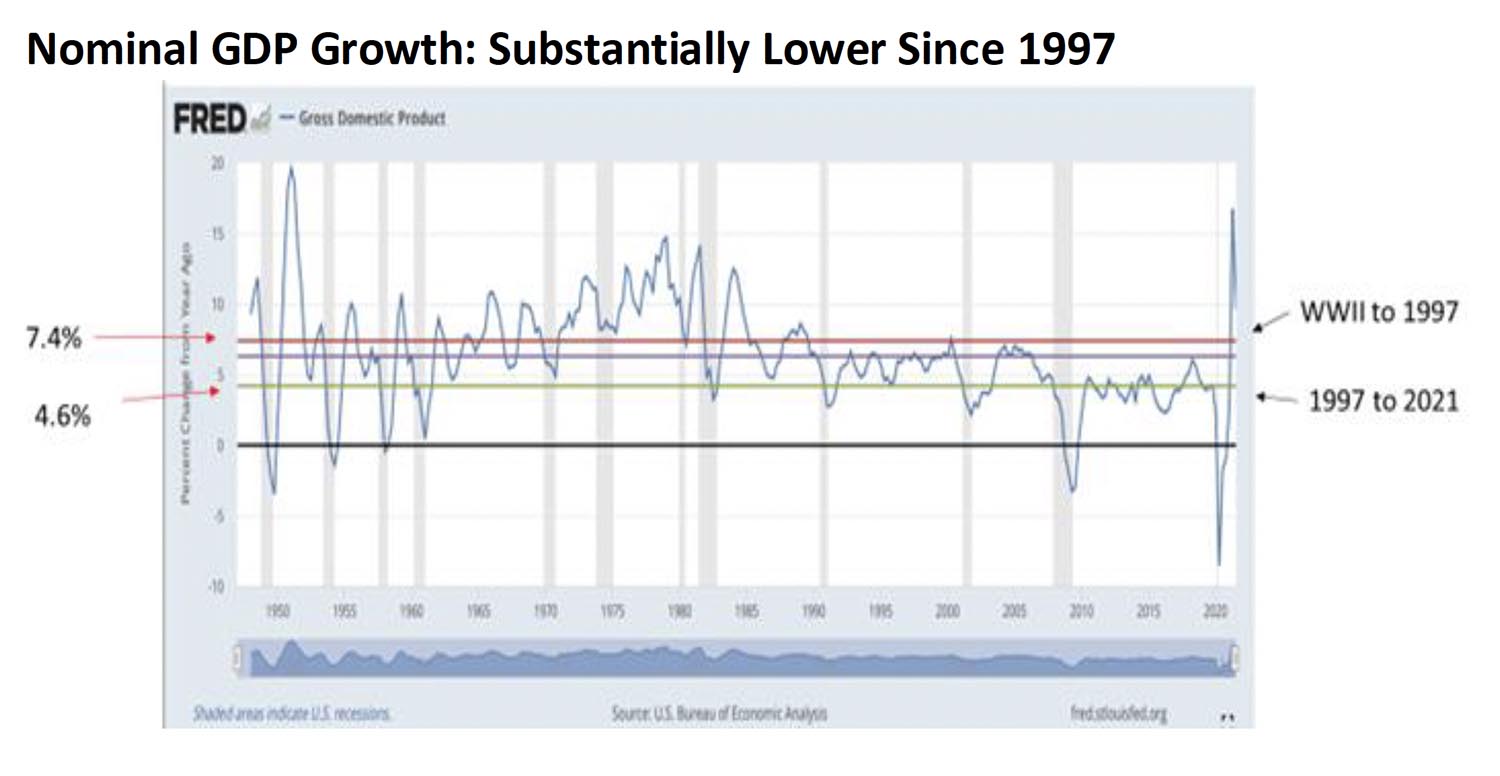The Law of The Hammer: A Volcker Shock In 2022? - The Law of The Hammer ...