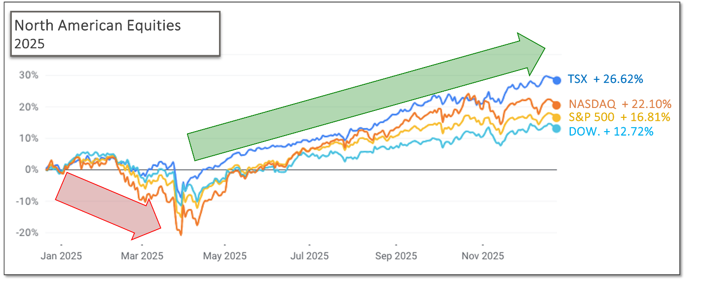 December + Annual 2025 Market Update – Tariff Turbulence, Volatility ...